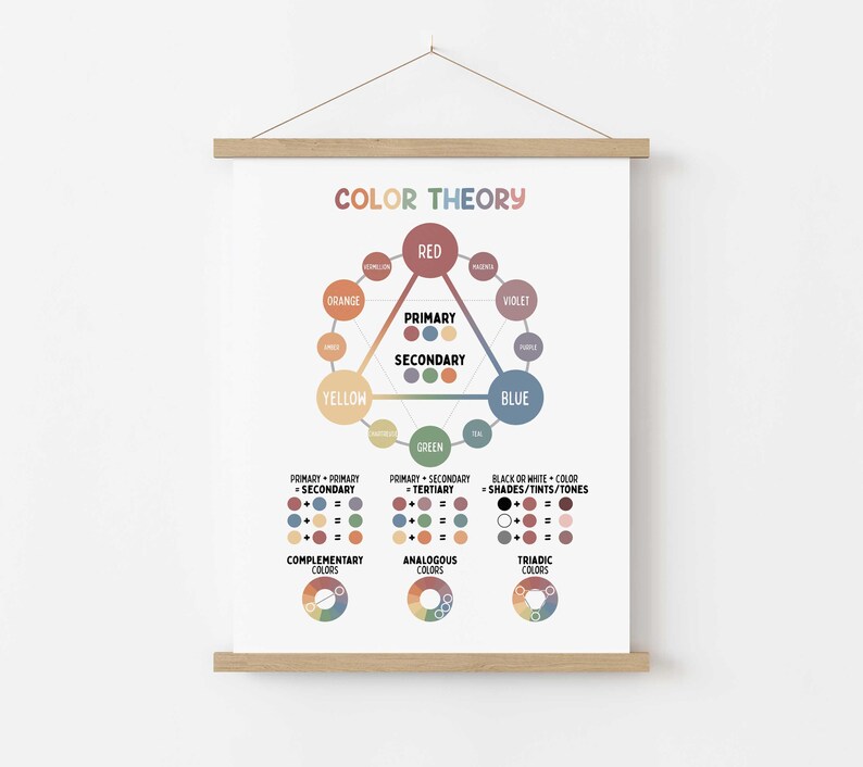 Color Theory Poster | Homeschool Wall Art | Learn Color Theory ...