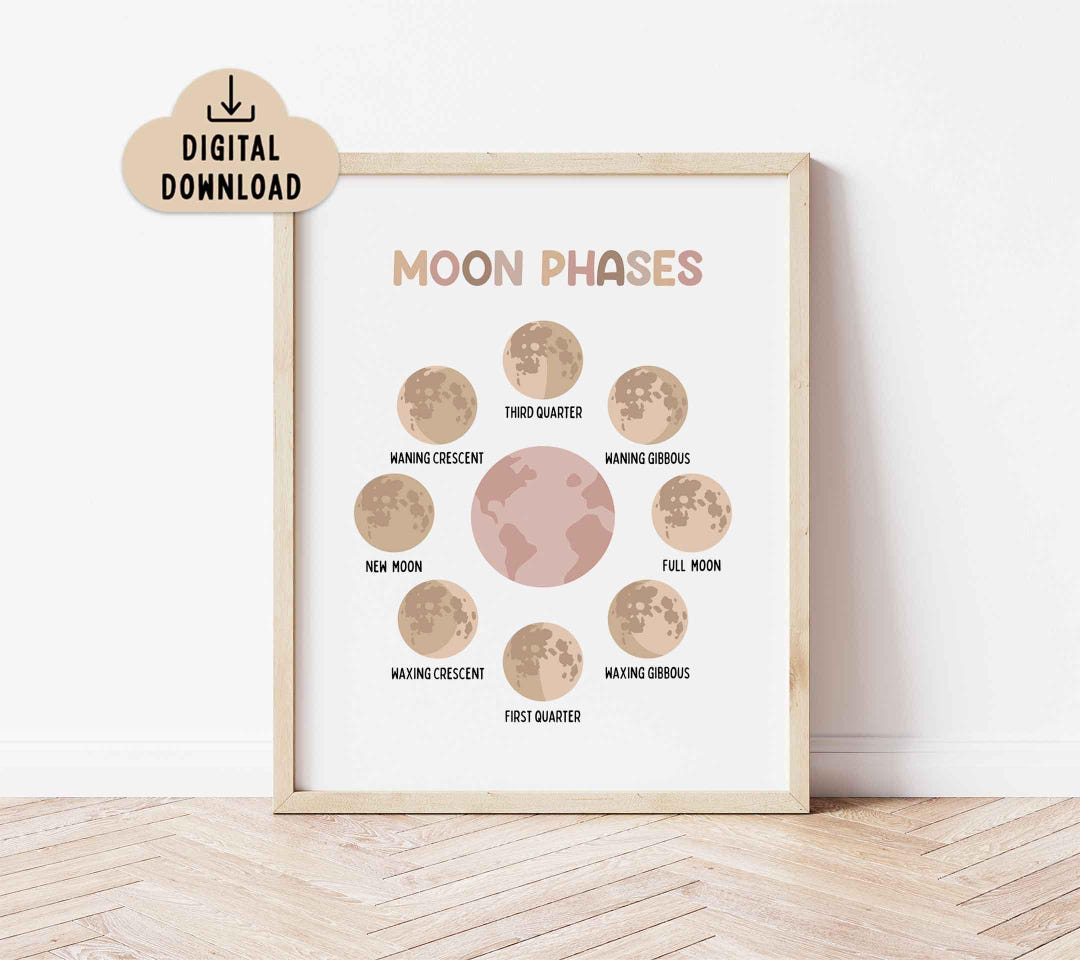 Moon Phases Printable Poster, BOHO Colors (digital Download) Homeschool ...
