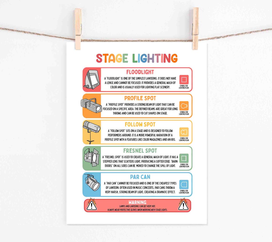 Theater Stage Lighting Poster BRIGHT, Homeschool Art, Classroom Decor ...