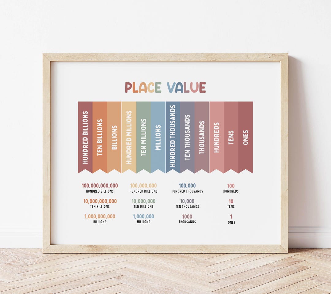 Place Values Poster | Homeschool Wall Art | Math Classroom Decor | Math ...