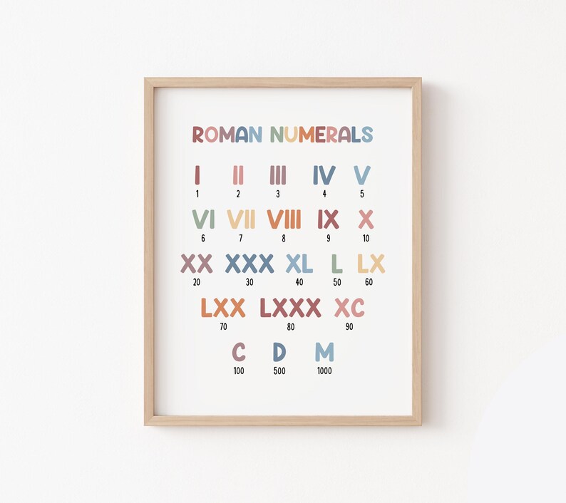 Roman Numerals Poster | Homeschool Wall Art | Classroom Decor | Days ...