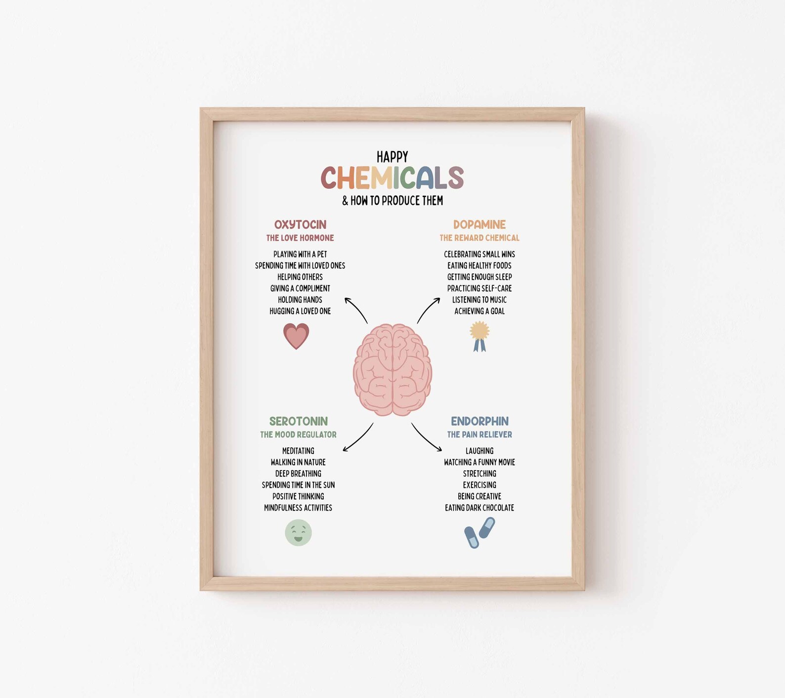 Happy Chemicals Poster | Calming Corner Print | Printable Happy ...