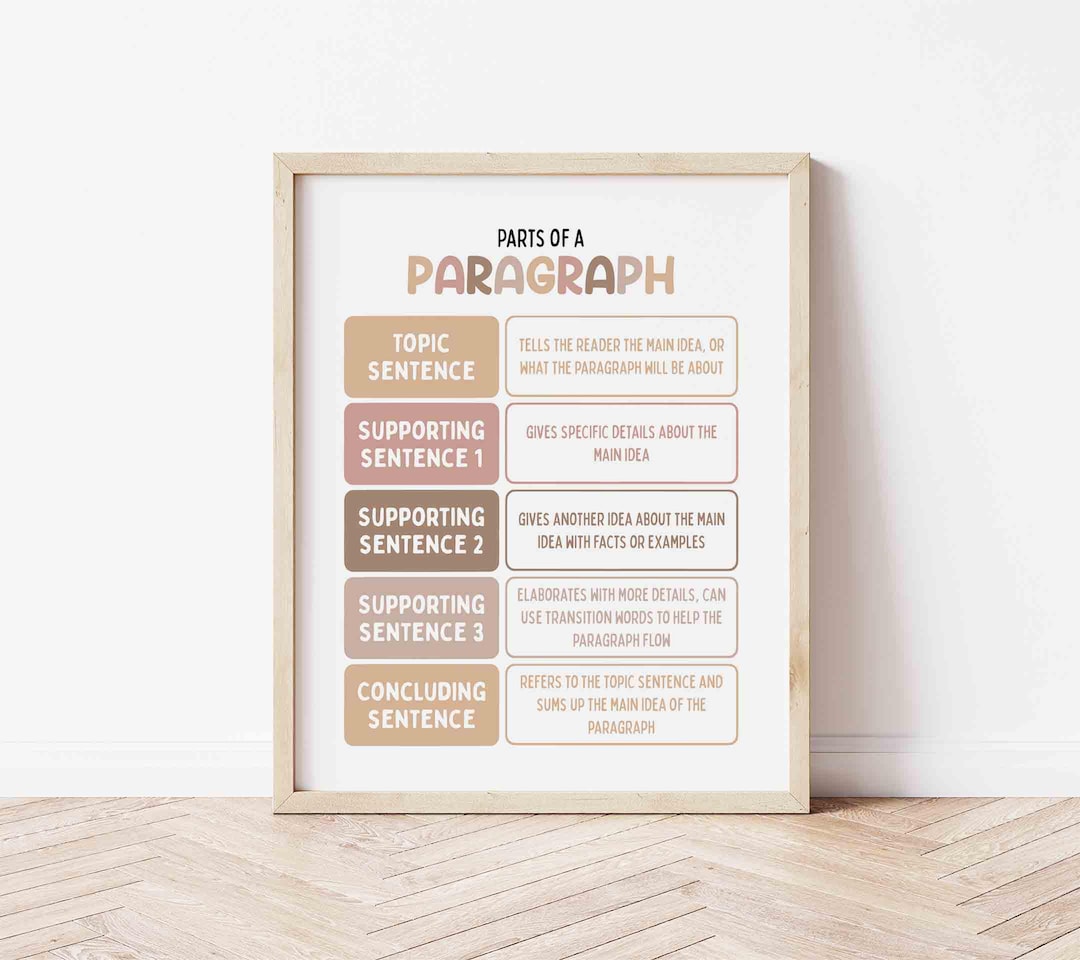 Parts of a Paragraph Poster BOHO: Digital Download, Homeschool Wall Art ...