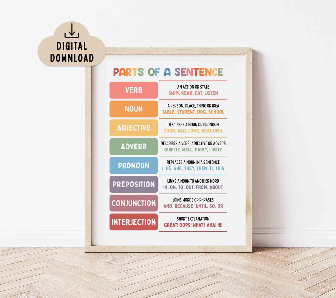 Parts of a Sentence Poster Printable, BRIGHT Colors (digital Download ...