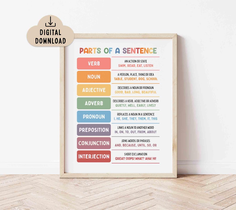 Parts of a Sentence Poster Printable, BRIGHT Colors (digital Download ...