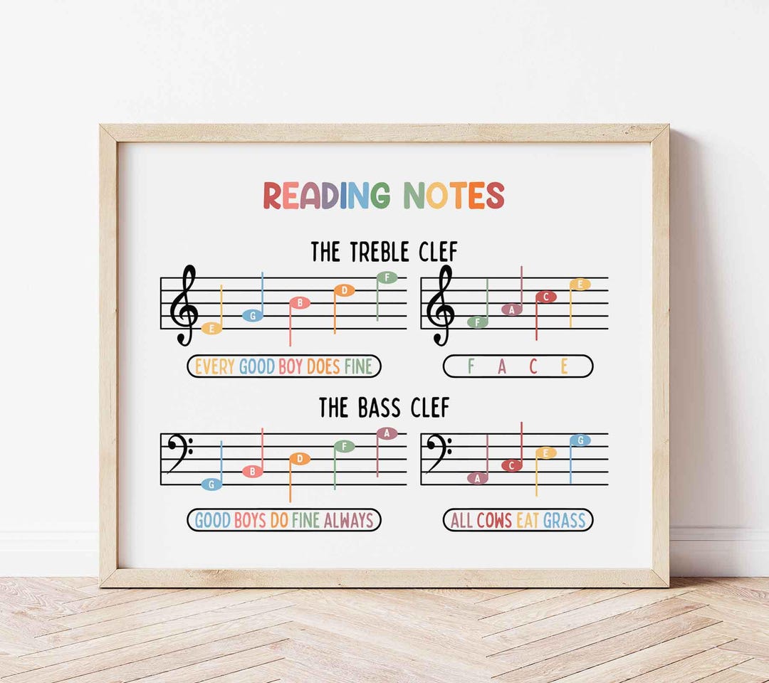 Music Reading Notes Poster BRIGHT, Homeschool Wall Art, Music Printable ...