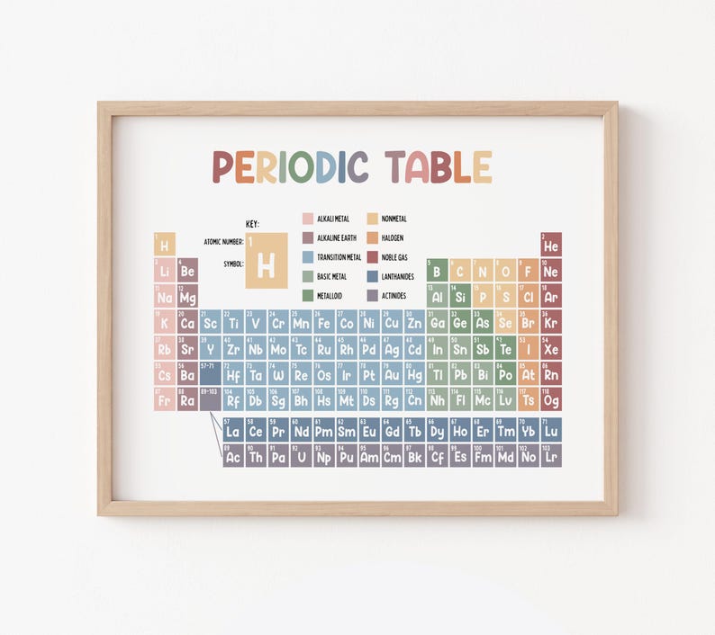 Periodic Table Poster | Homeschool Wall Art | Math Classroom Decor ...
