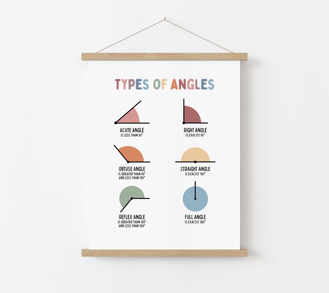 Types of Angles Math Poster | Homeschool Wall Art | Math Classroom ...