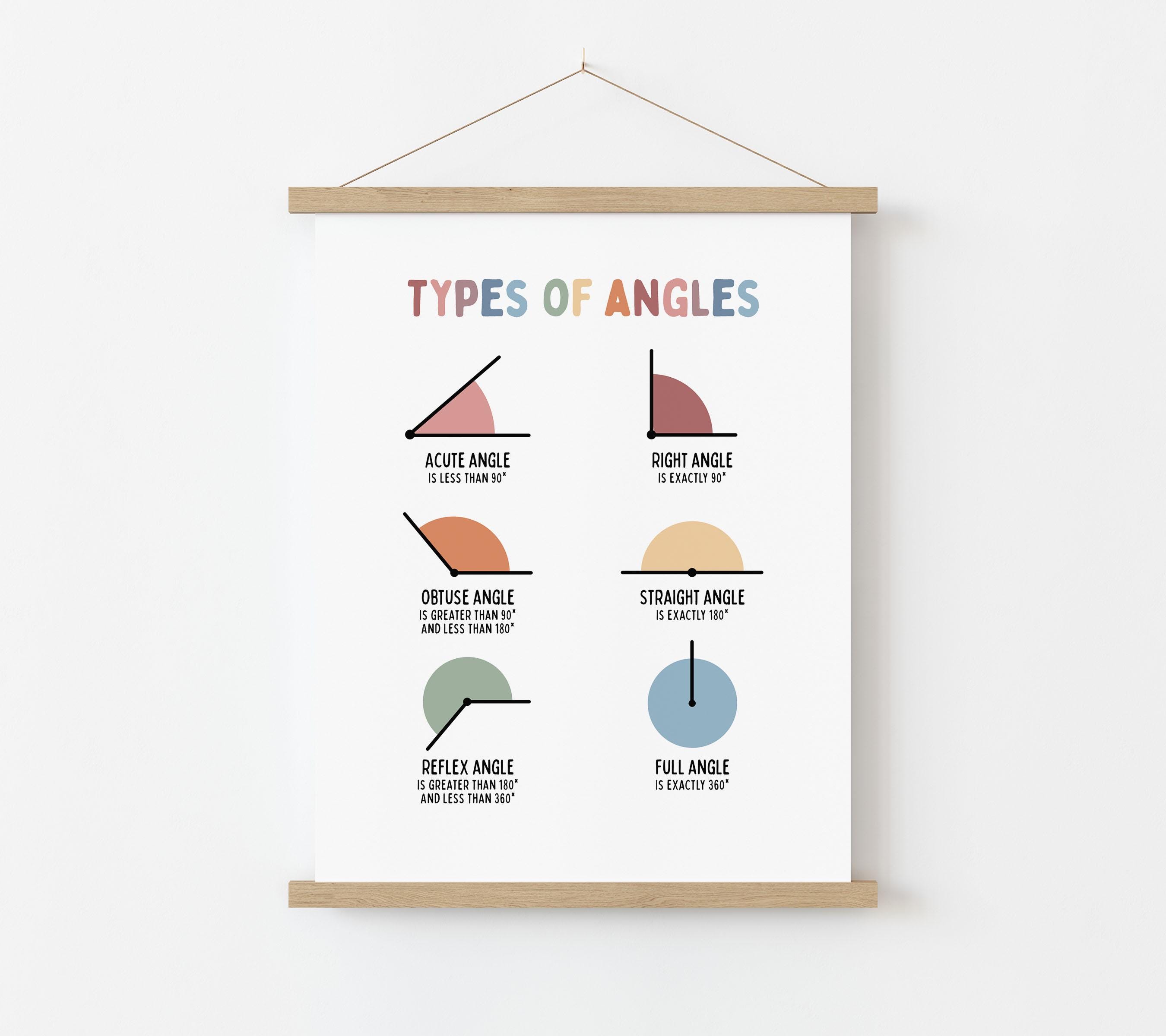 Types of Angles Math Poster | Homeschool Wall Art | Math Classroom ...