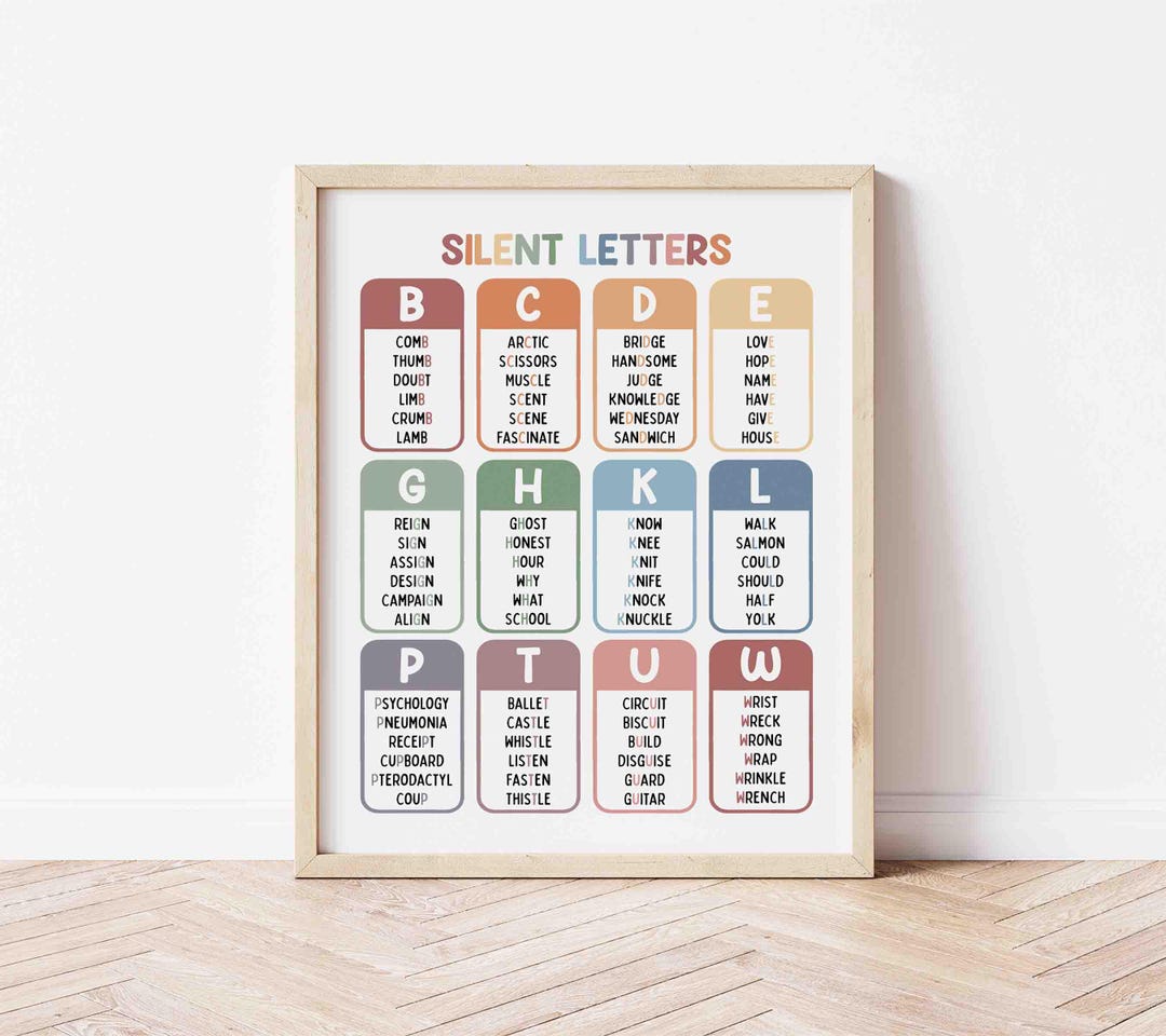 Silent Letters Poster | Homeschool Wall Art | Classroom Decor | English ...