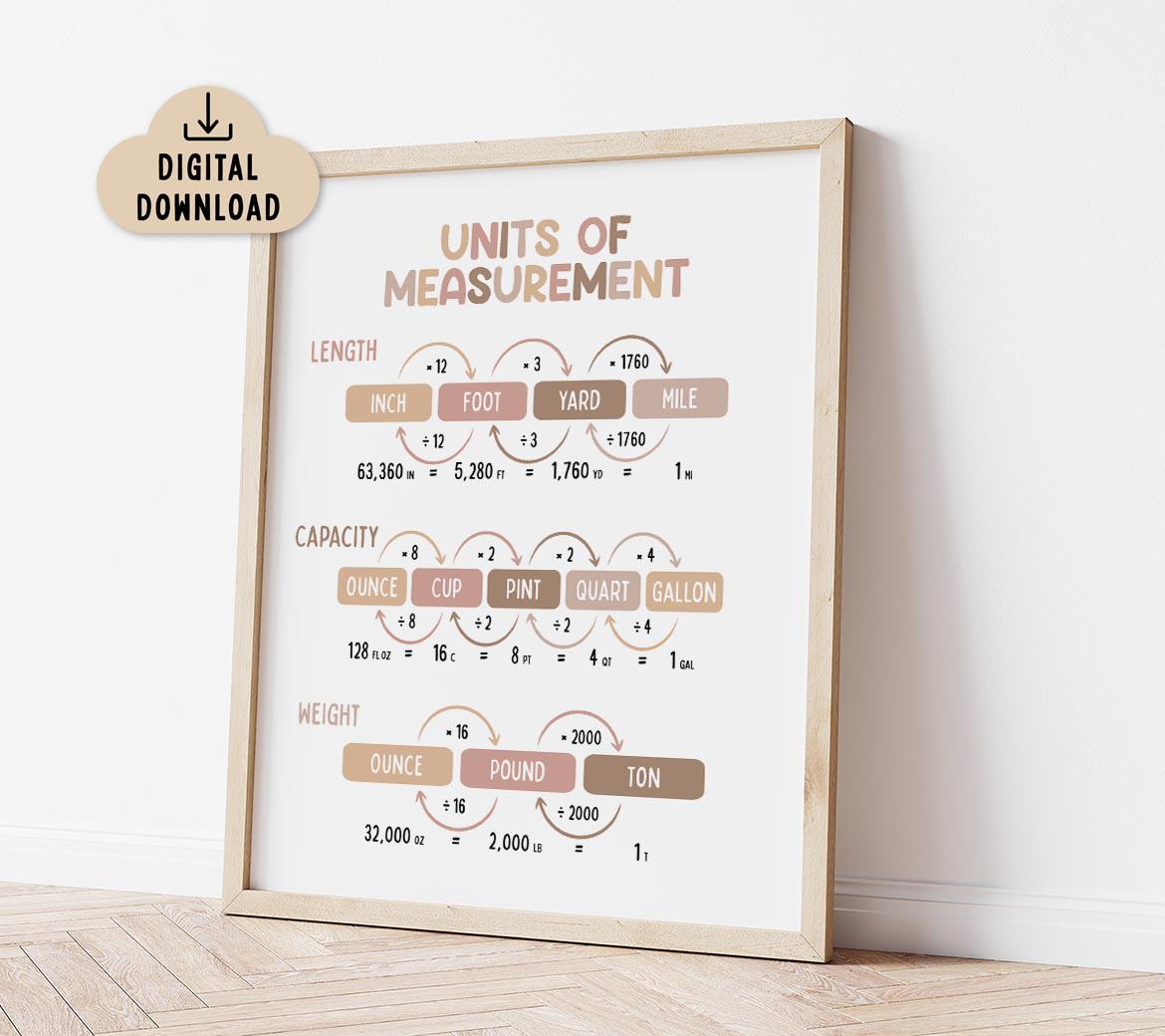 Units of Measurement Printable Poster, BOHO Colors (digital Download ...