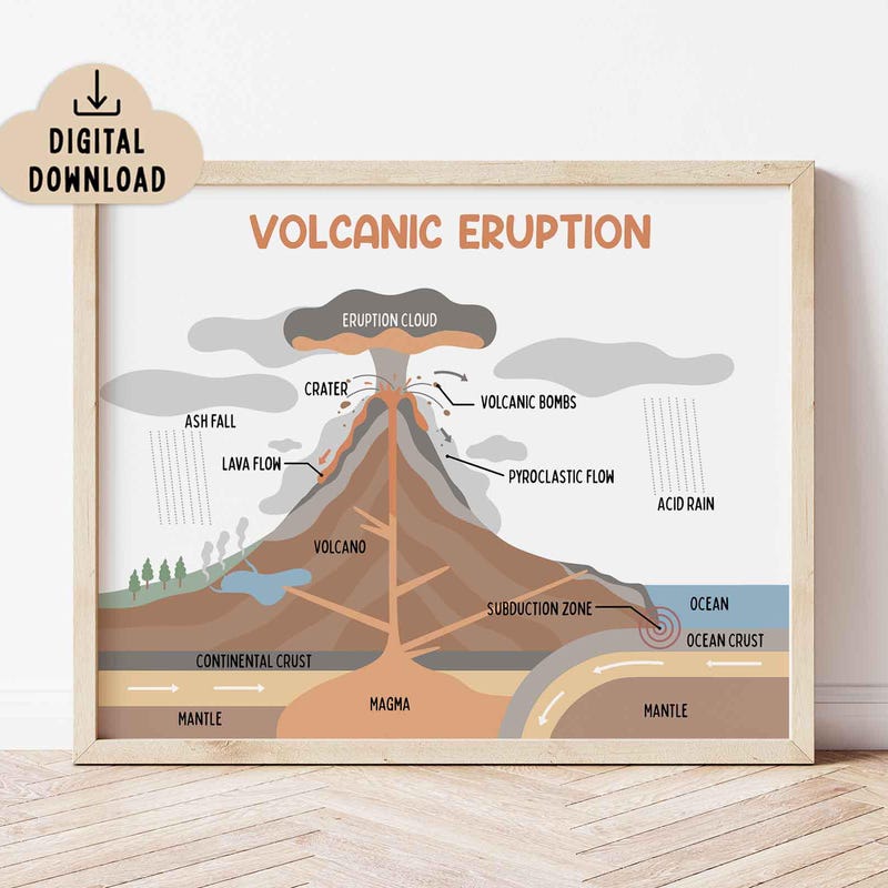 Volcano Poster - Etsy UK