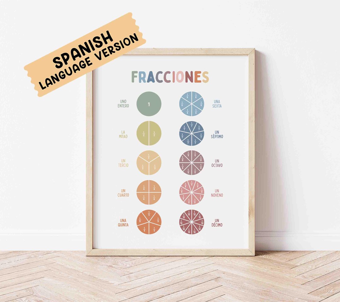 Fracciones Fractions Math Poster Spanish Language | Homeschool Wall Art ...