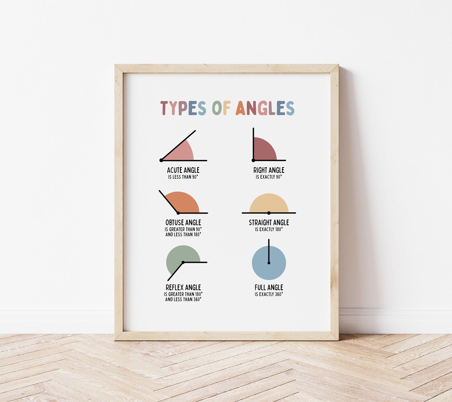 Types of Angles Math Poster | Homeschool Wall Art | Math Classroom ...