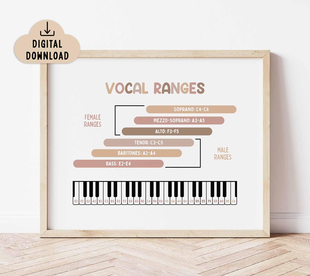 Vocal Ranges Chart Printable, BOHO (digital Download), Homeschool Decor ...
