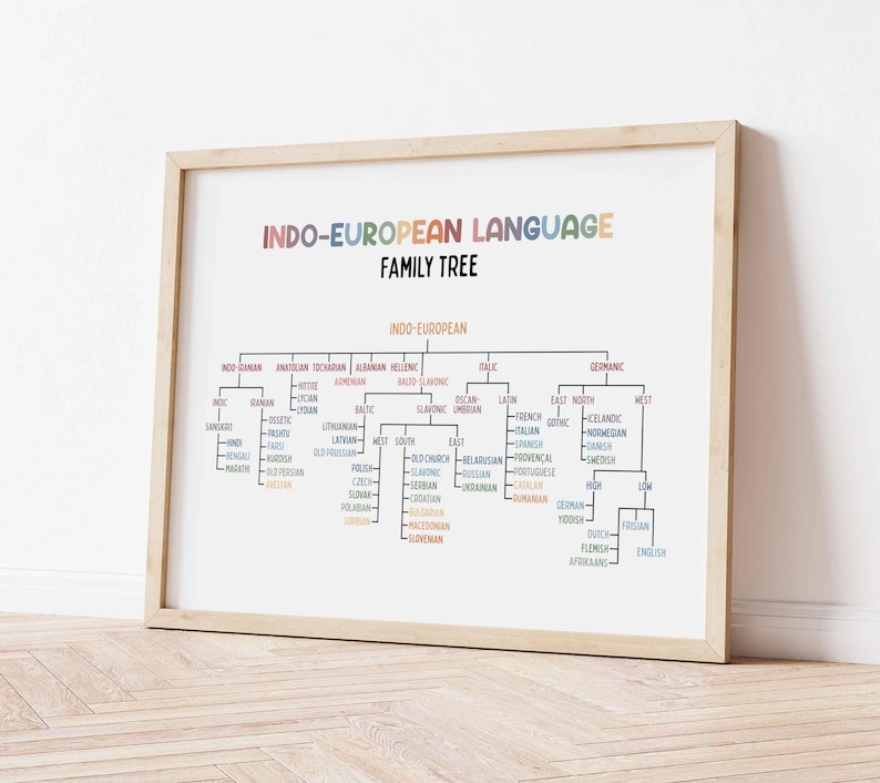 Indo-european Language Poster | Homeschool Wall Art | Classroom Decor ...