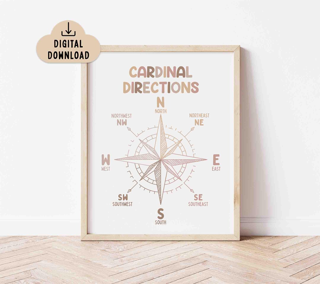 Cardinal Directions Poster, BOHO Colors (digital Download), Science ...