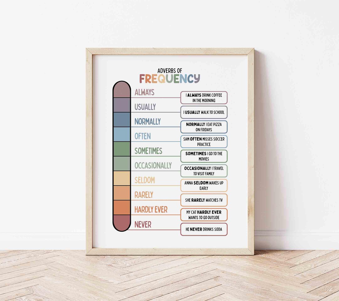 Adverbs of Frequency Poster | Homeschool Wall Art | Classroom Decor ...