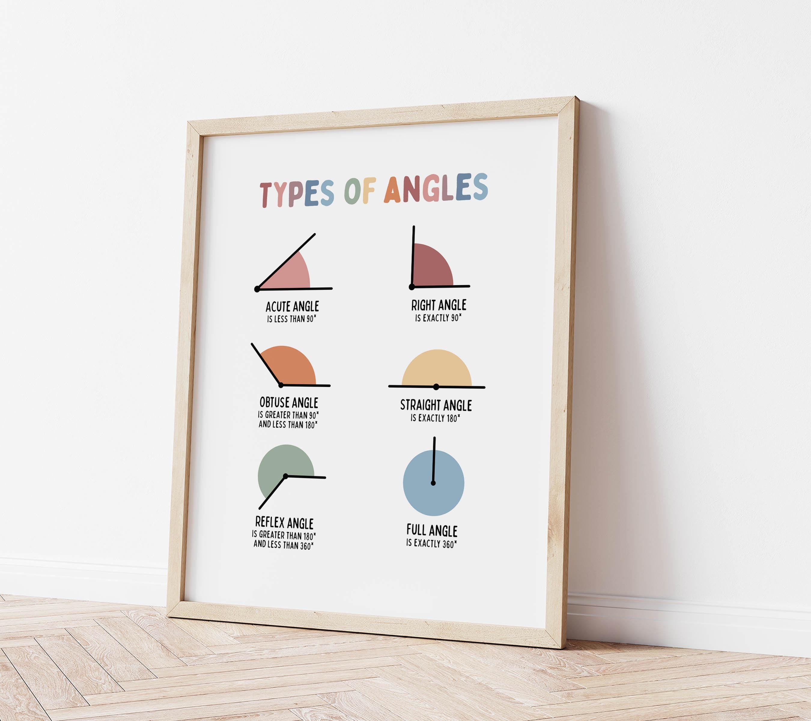 Types of Angles Math Poster | Homeschool Wall Art | Math Classroom ...