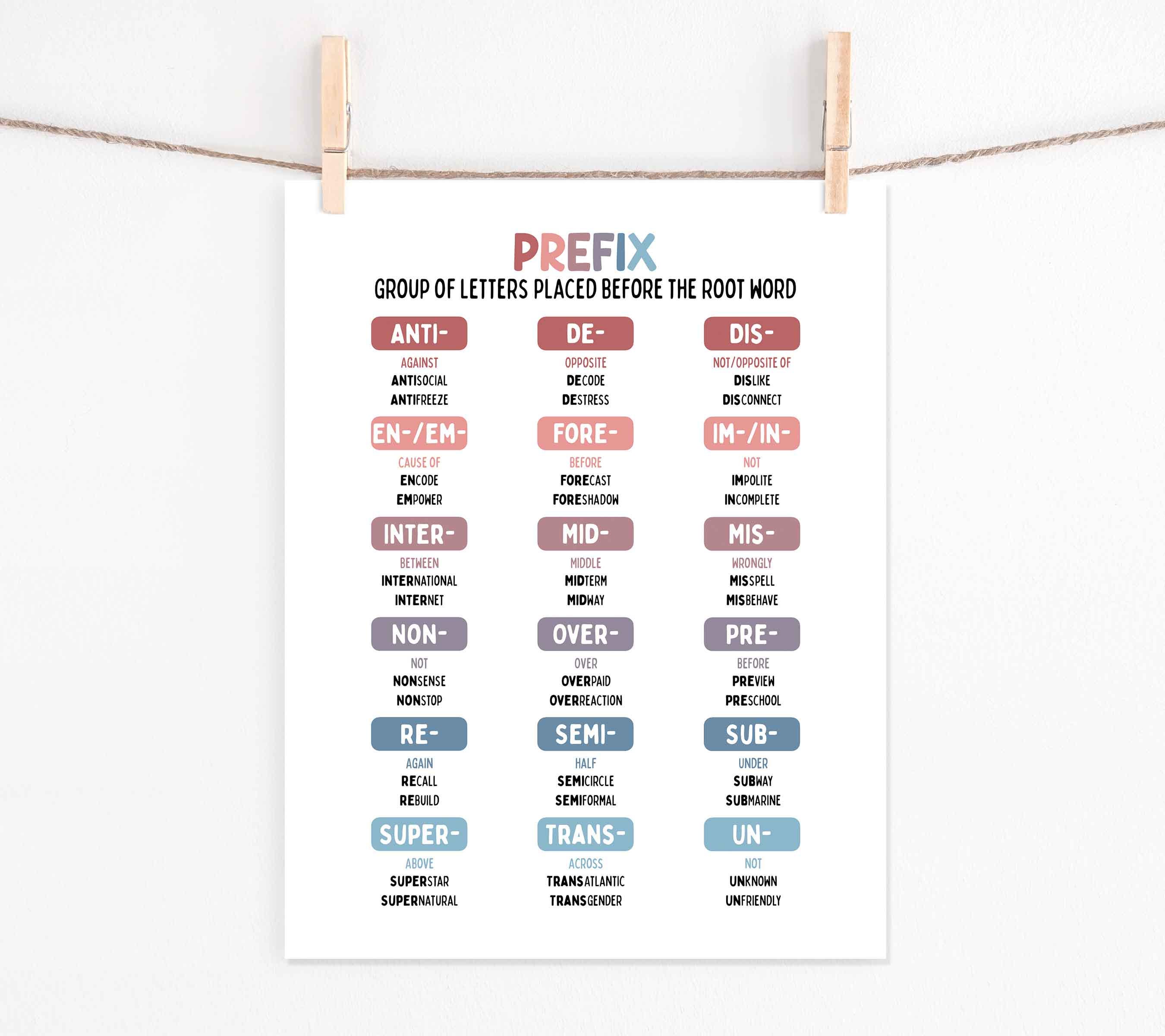 Prefix and Suffix Educational Posters for Kids | Set of 2 Prints | Wall ...