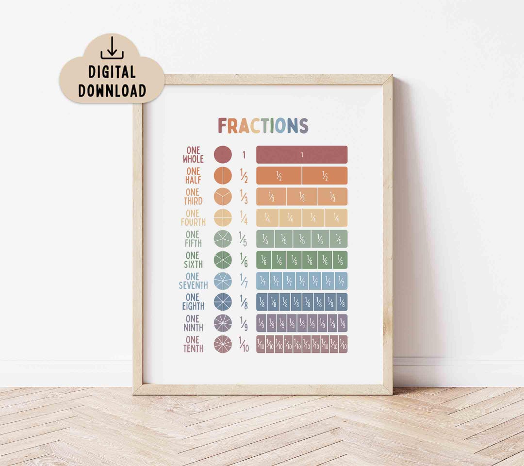 Fractions Poster (digital Download) Homeschool Wall Art, Math Classroom ...