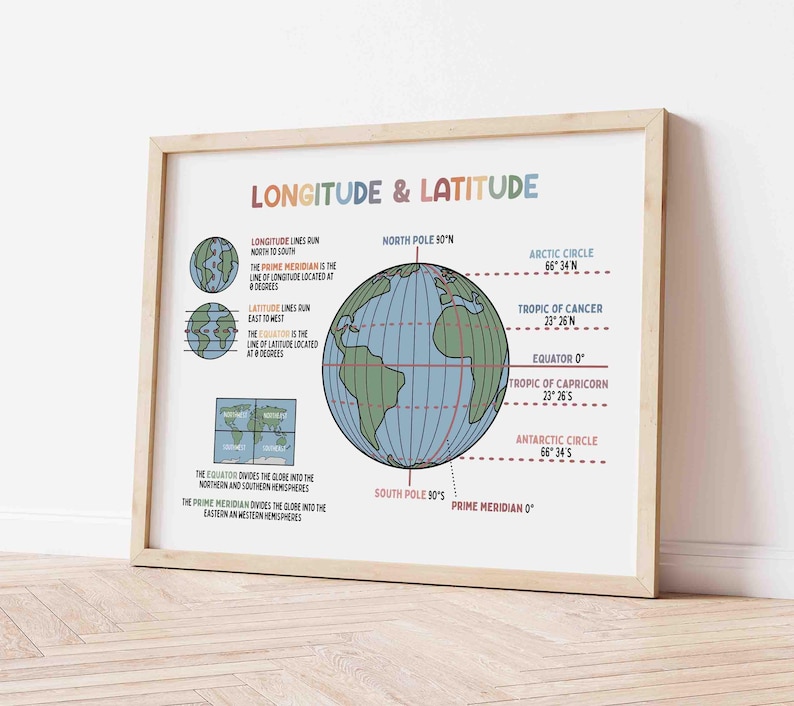 Longitude & Latitude Poster for Kids (digital Download), Educational ...
