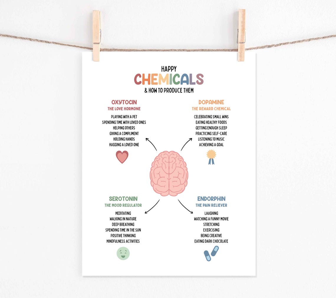 Happy Chemicals Poster | Calming Corner Print | Printable Happy ...