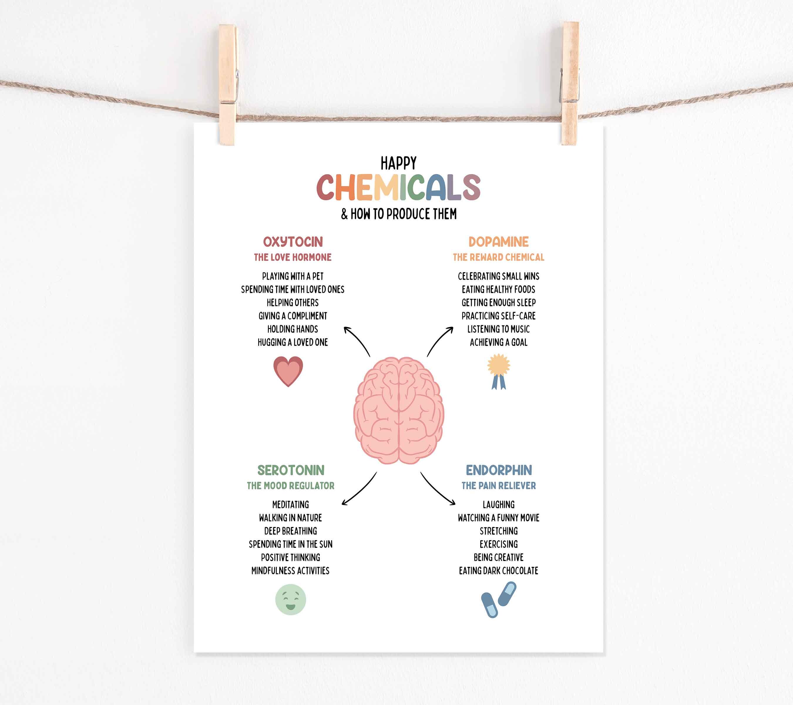 Happy Chemicals Poster | Calming Corner Print | Printable Happy ...