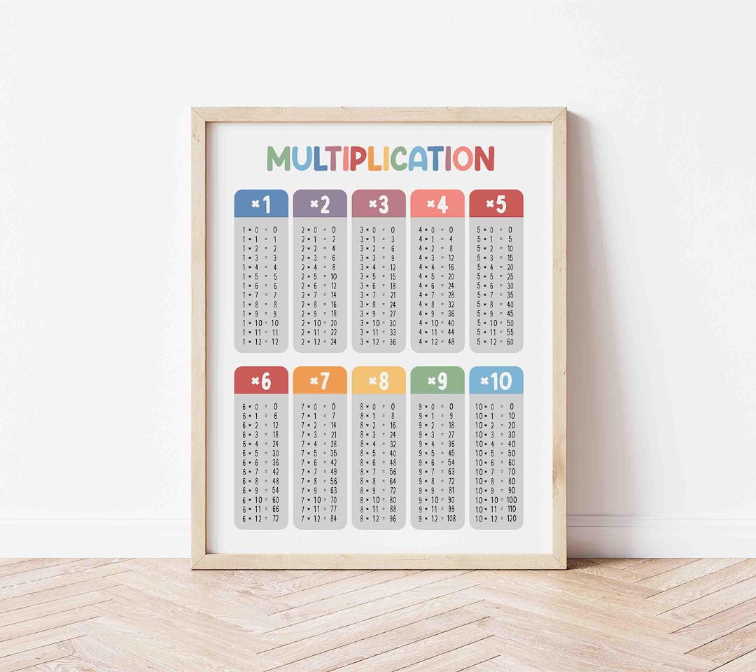 Multiplication Table Poster BRIGHT | Homeschool Art | Classroom Decor ...