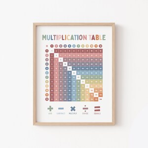 Multiplication Table Poster | Homeschool Wall Art | Math Classroom ...