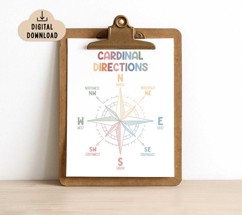 Cardinal Directions Poster, (digital Download), Science Classroom ...