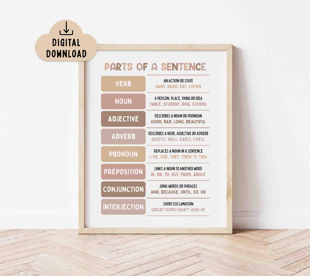 Parts of a Sentence Poster Printable, BOHO Colors (digital Download ...