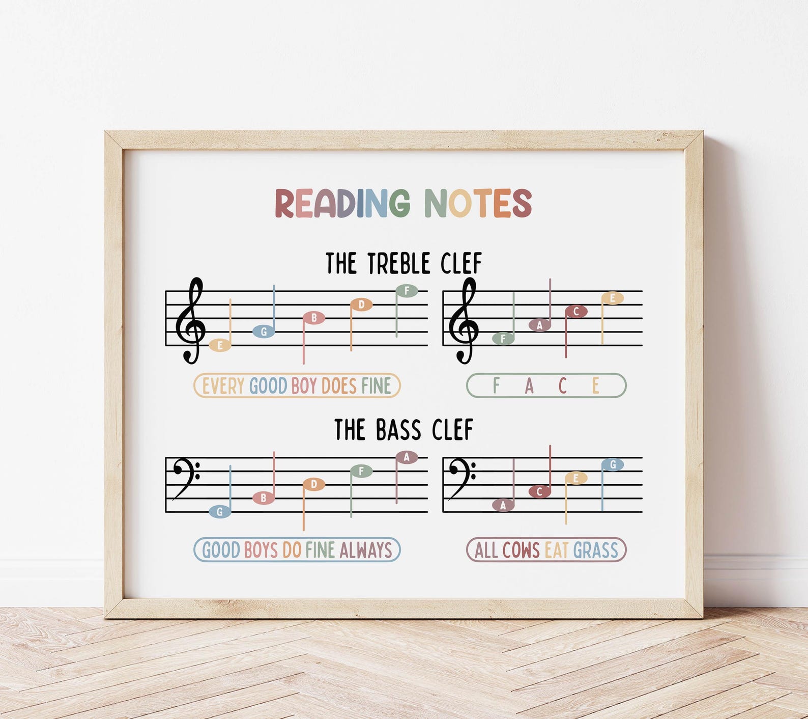 Music Reading Notes Printable (digital Download), Homeschool Decor ...