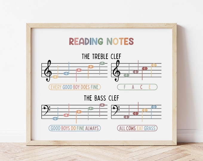 9 Printable Music Notes Posters. Full Page Classroom Wall Charts. 8.5 X ...