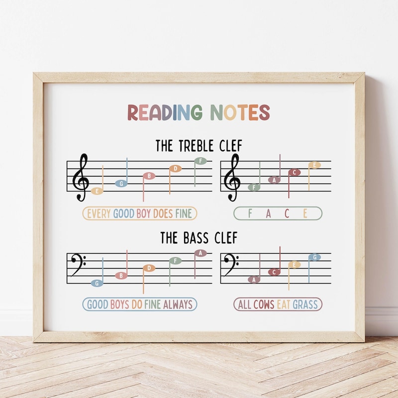 Music Note Poster - Etsy