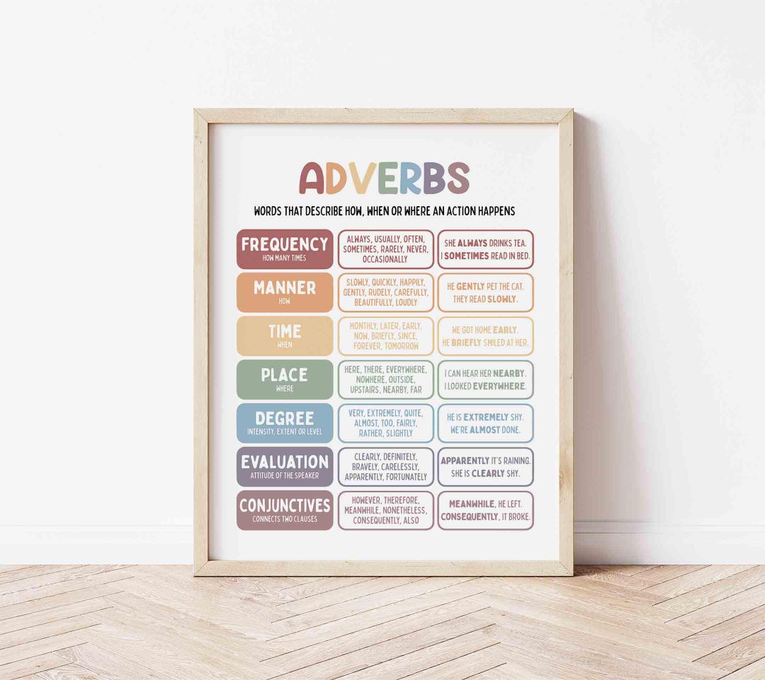 Adverbs Poster: Digital Download, Homeschool Wall Art, Classroom Decor ...