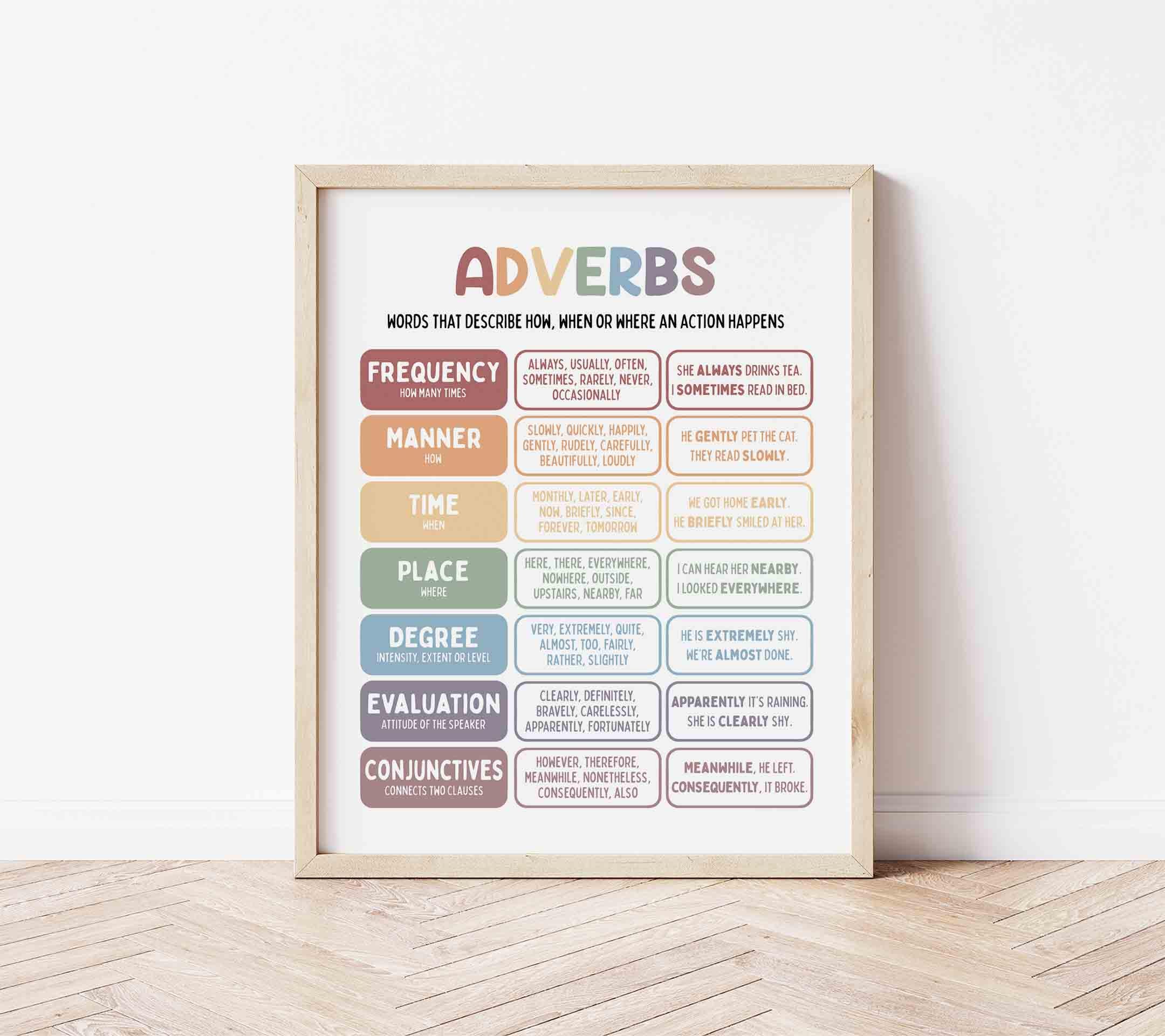 Adverbs Poster: Digital Download, Homeschool Wall Art, Classroom Decor ...
