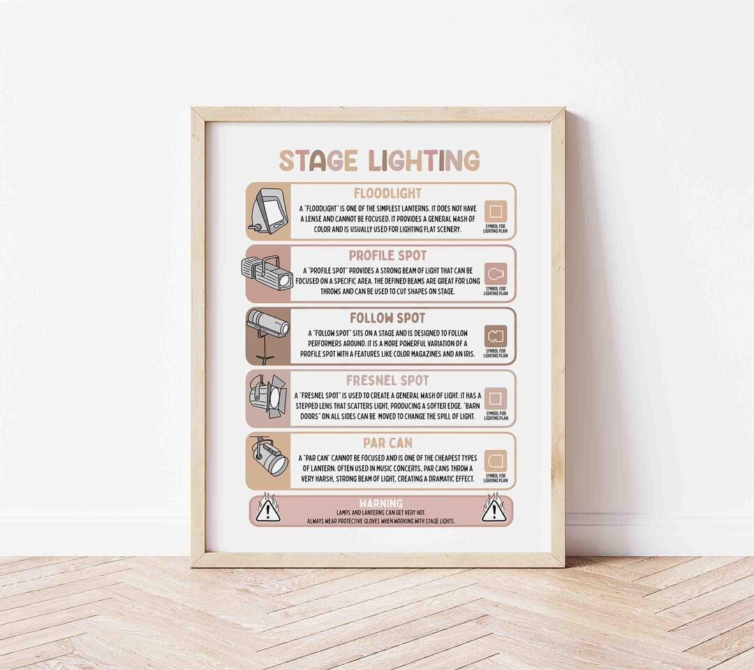 Theater Stage Lighting Poster BOHO, Homeschool Art, Classroom Decor ...