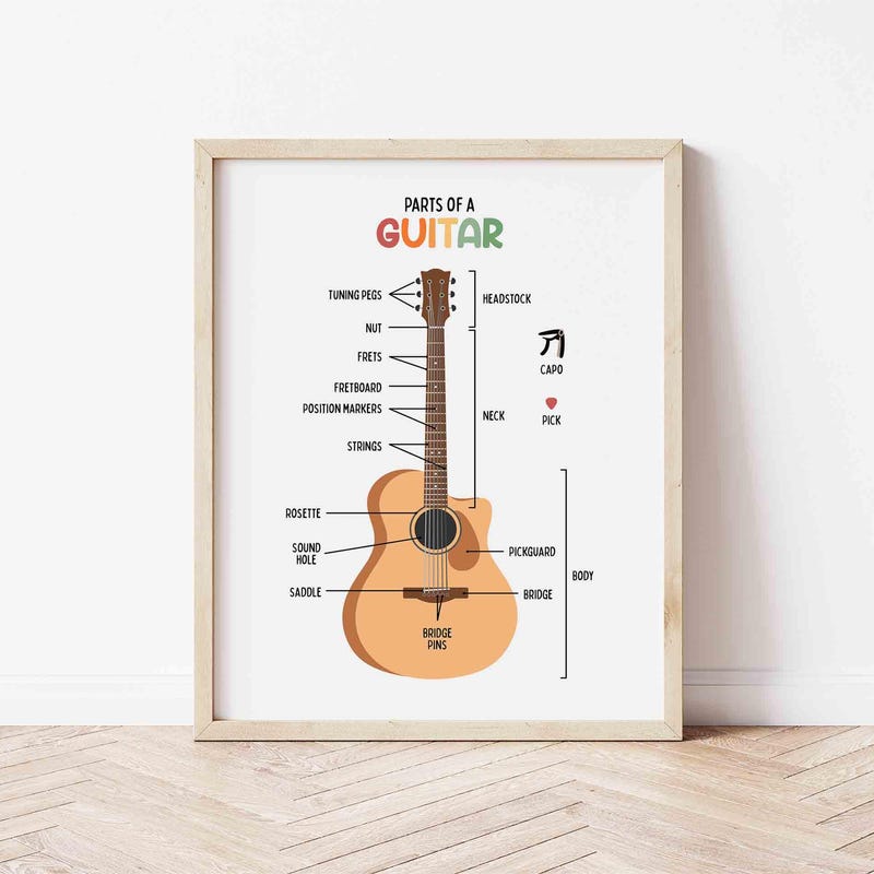 Guitar Poster - Etsy