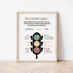 Transition Words Poster | Homeschool Wall Art | Classroom Decor ...