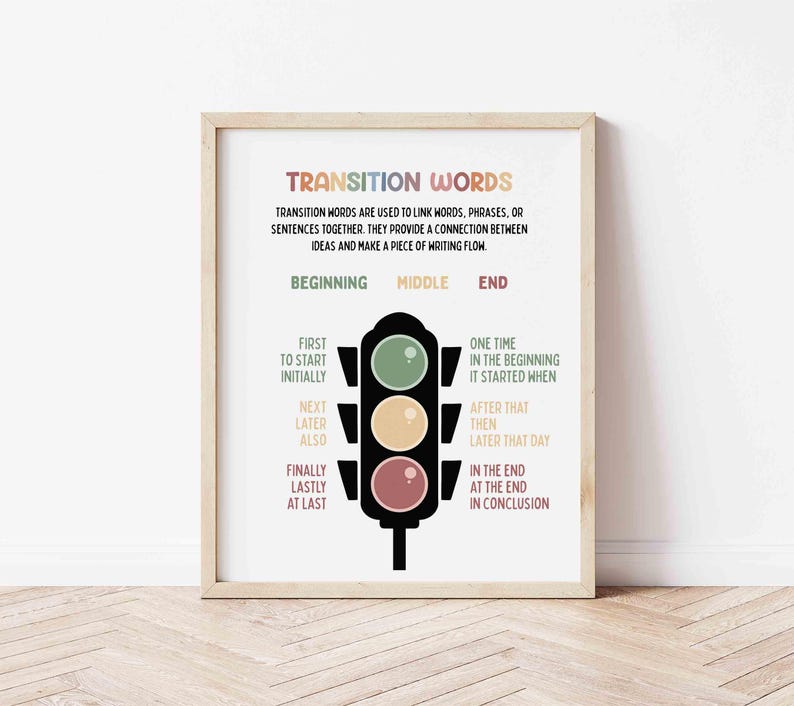 Transition Words Poster | Homeschool Wall Art | Classroom Decor ...
