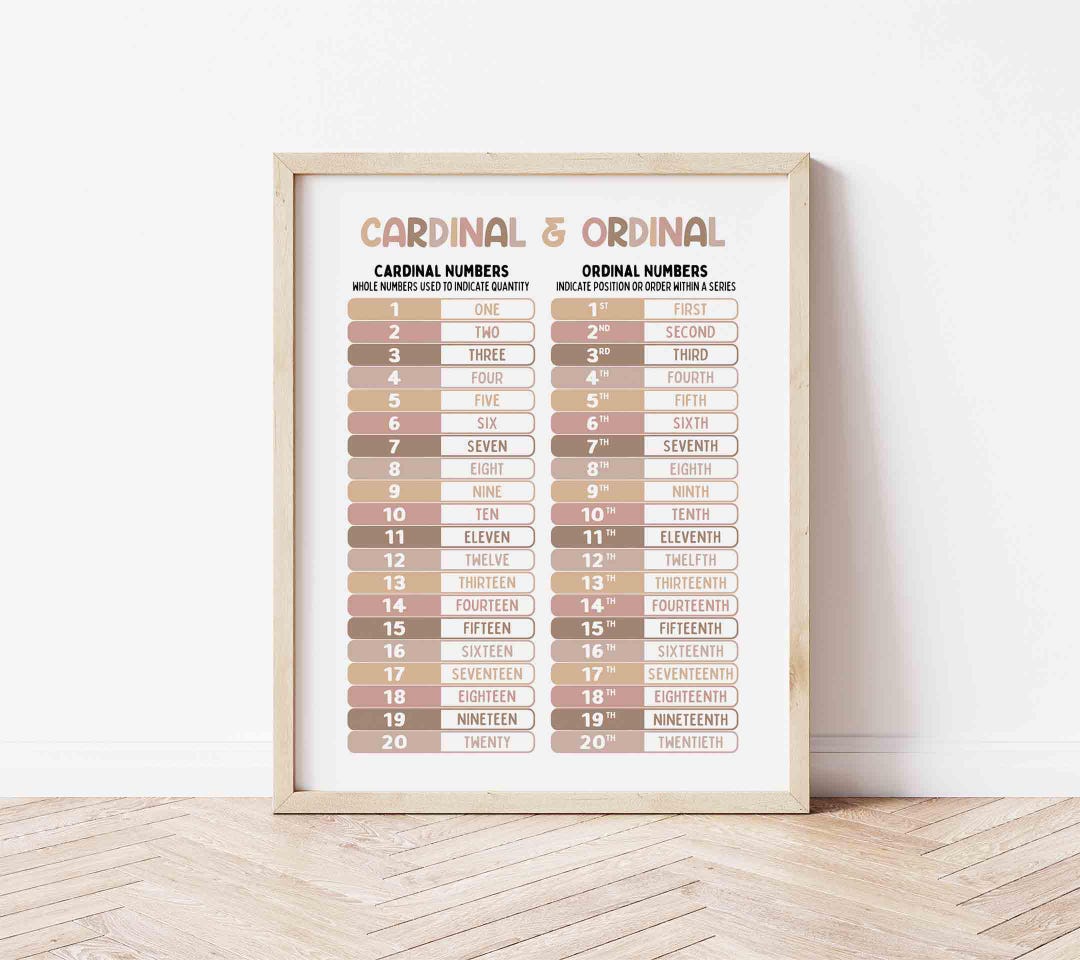 Cardinal & Ordinal Numbers Poster BOHO, Homeschool Wall Art, Classroom ...