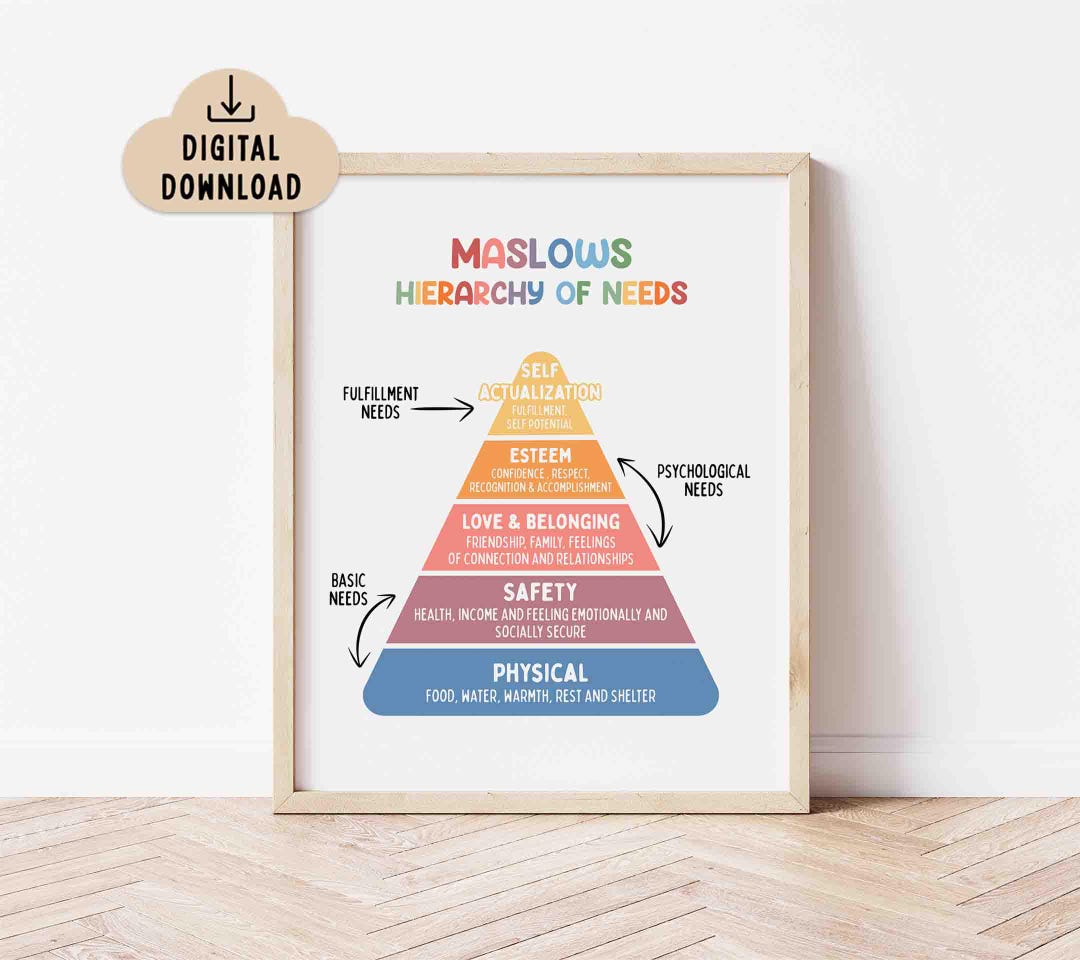 Maslow's Hierarchy of Needs Poster for Kids, BRIGHT Colors (digital ...