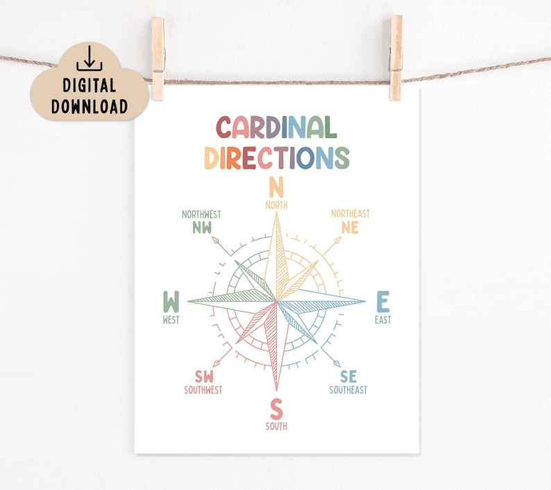 Cardinal Directions Poster, (digital Download), Science Classroom ...