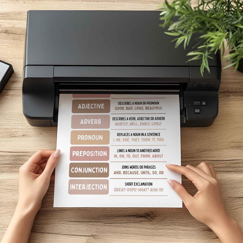 Parts of a Sentence Poster Printable, BOHO Colors (digital Download ...