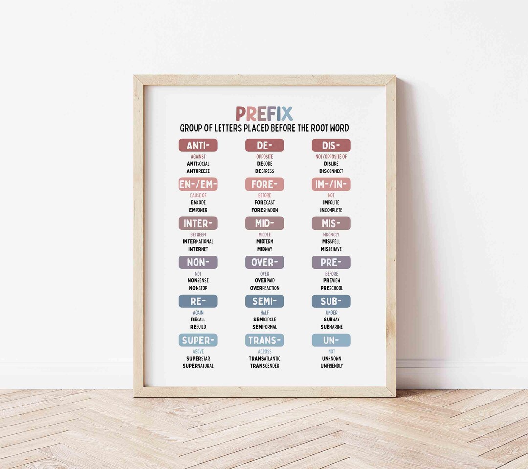 Prefix English Poster | Homeschool Grammar Chart | English Classroom ...