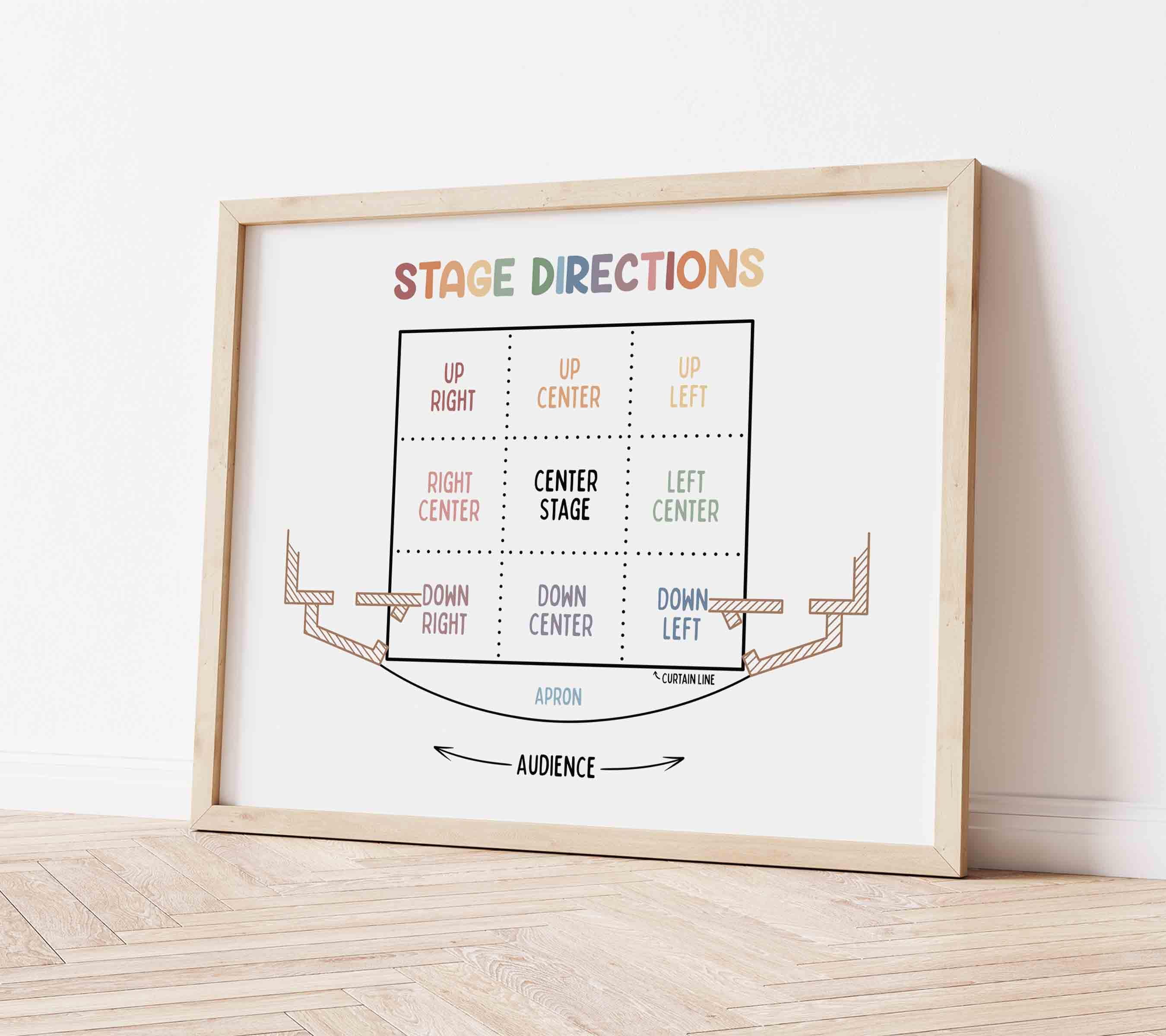 Theater Stage Directions Poster | Homeschool Art | Classroom Decor ...