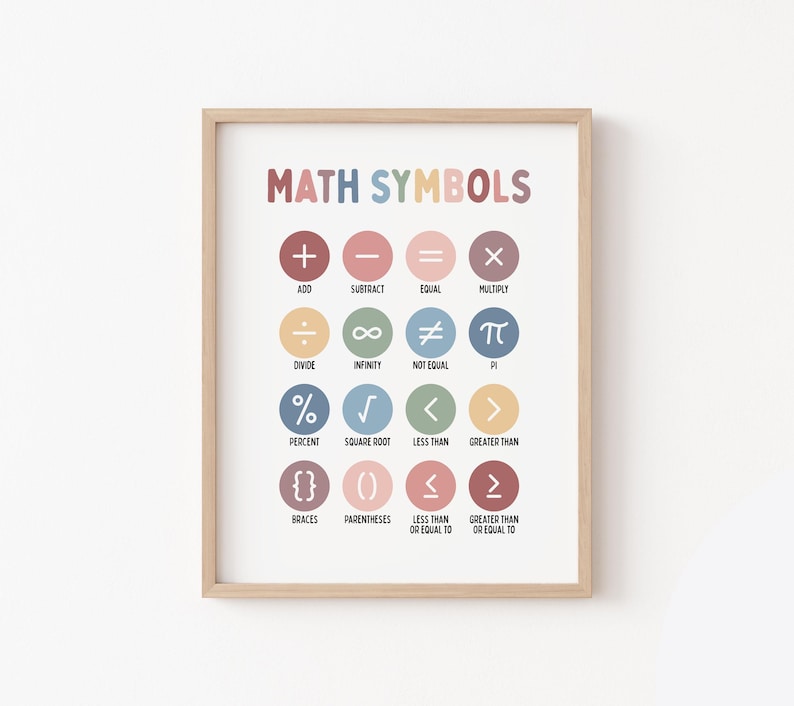 Math Symbols Poster | Homeschool Wall Art | Classroom Decor ...