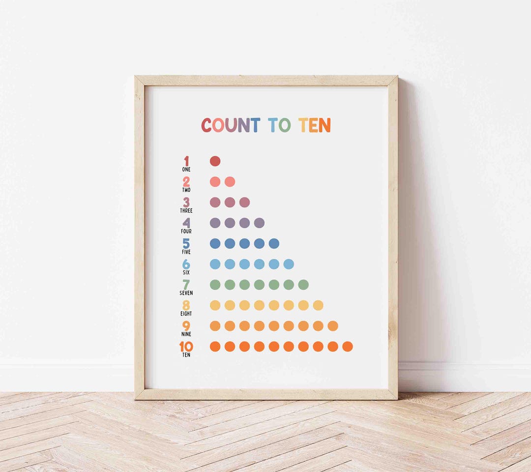 Count to Ten Poster BRIGHT Colors | Homeschool Wall Art | Math ...