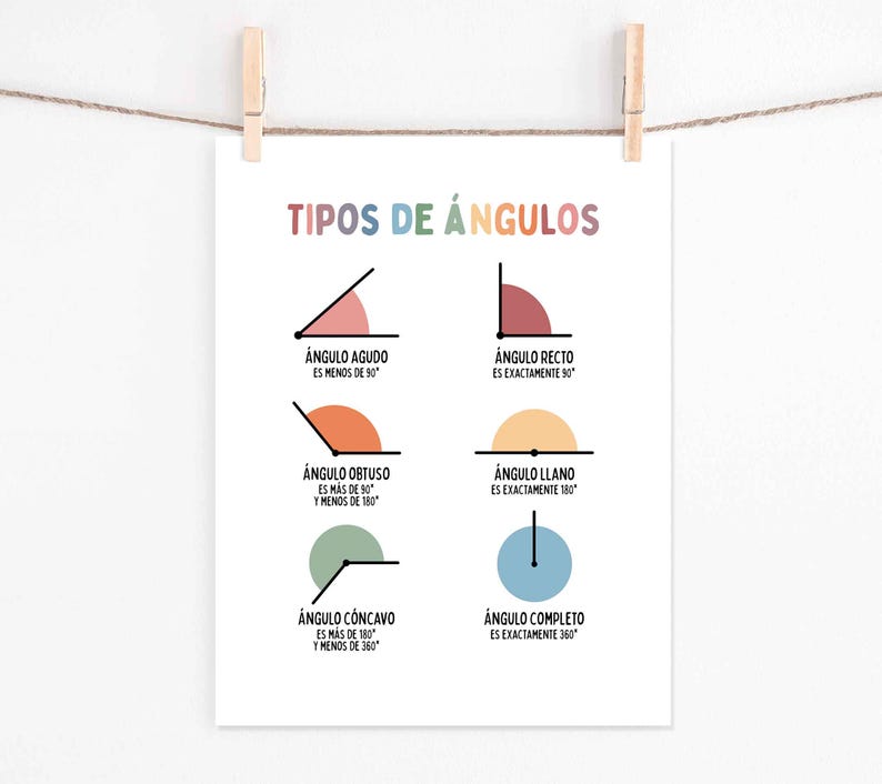 Tipos De Angulos; Types of Angles Math Printable (digital Download ...